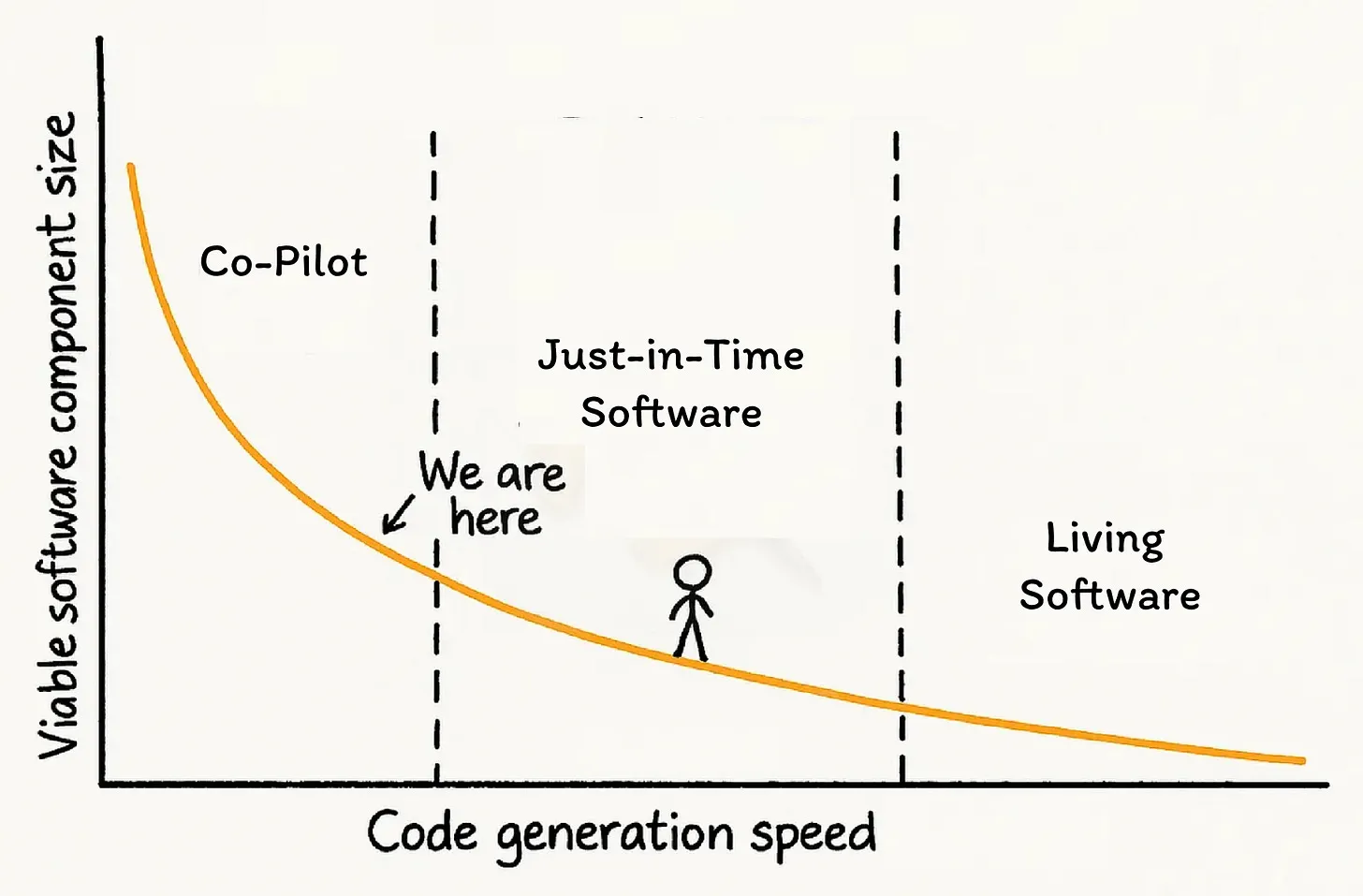 Just-in-Time Software: When Code Writes Itself - Complete White Paper ...